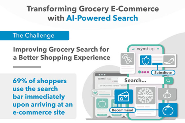 Transforming Grocery E-Commerce with AI-Powered Search - Wynshop.com